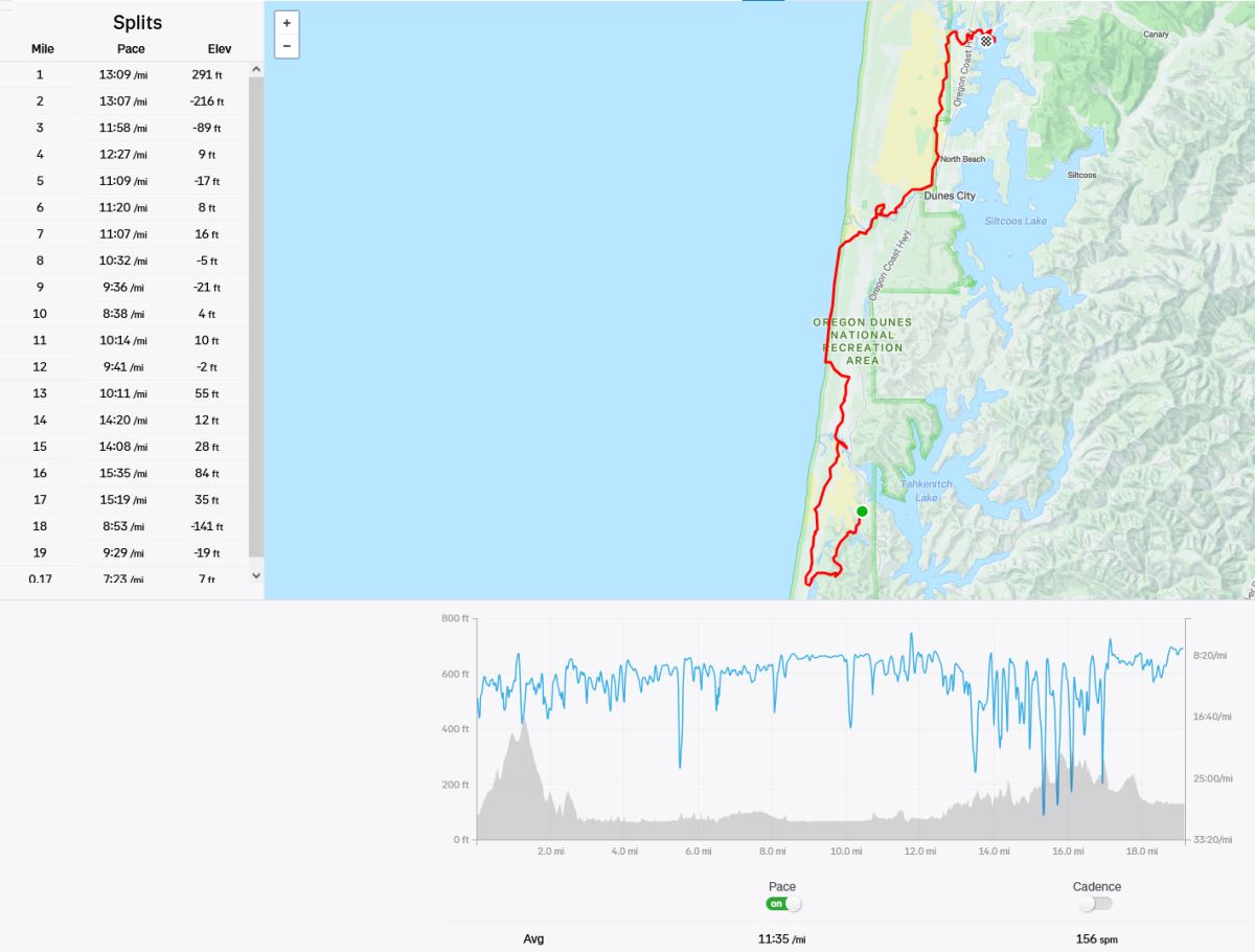 Siuslaw Dunes – Let's go into the midnight.