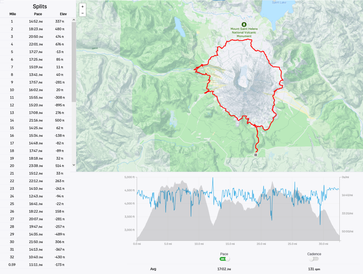 Volcanic 50k – Let's go into the midnight.